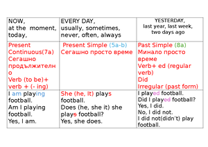 Countable and uncountable nouns - Second - Countable Uncountable apple ...