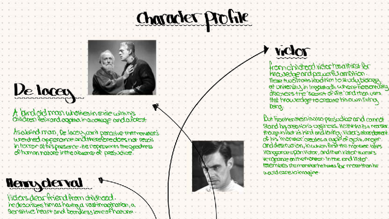 Character Profiles: Victor and Key Figures in Frankenstein (ENG 101 ...