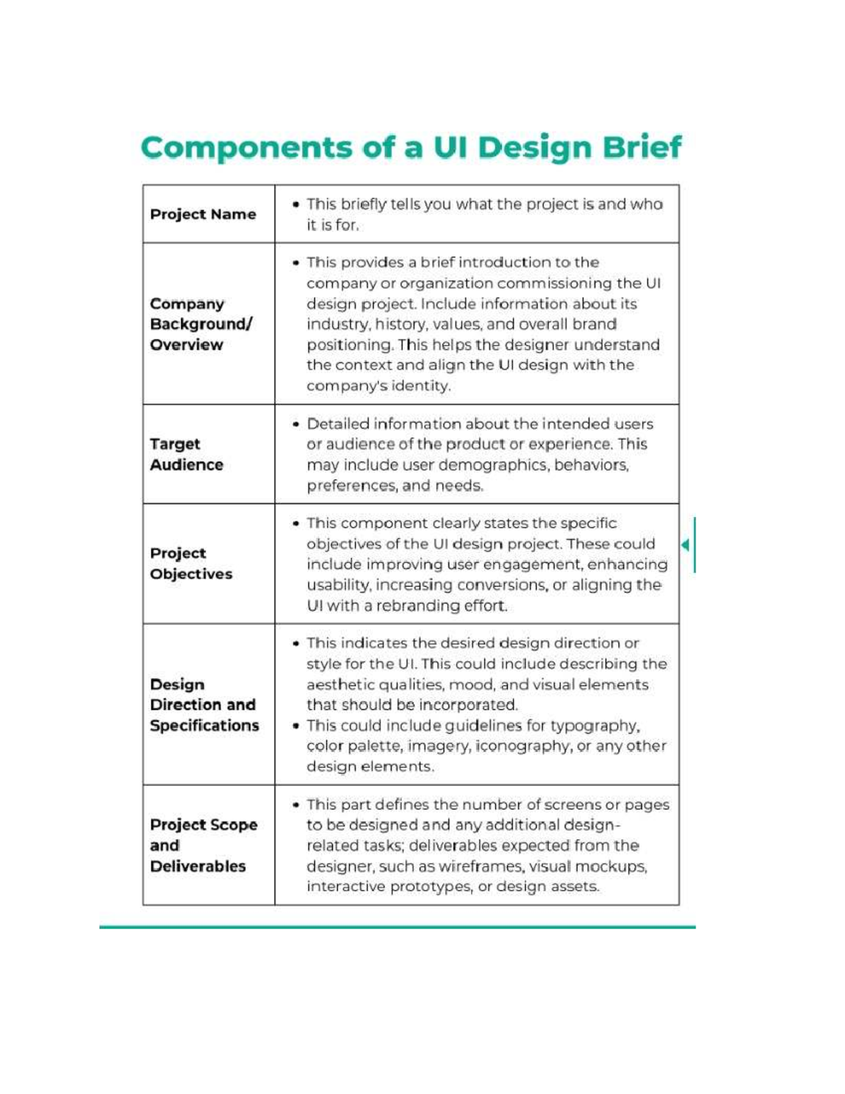 Components of a UI Design Brief: Project Overview & Objectives - Studocu