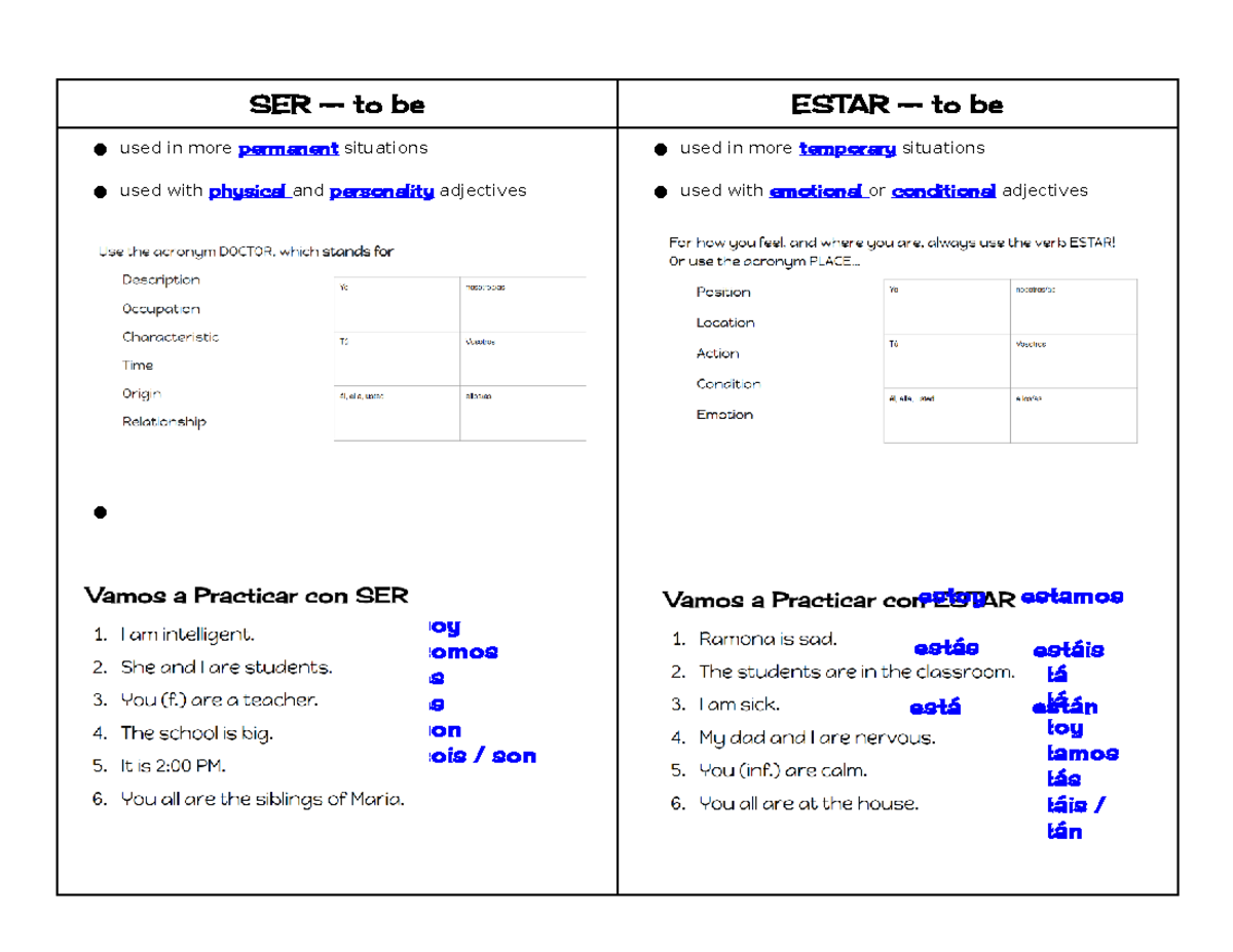 Spanish Grammar: Understanding SER vs. ESTAR Usage and Adjectives - SER ...