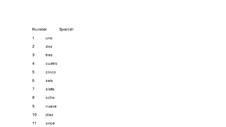 Spanish Numbers 1-1000: Comprehensive Guide - Studocu