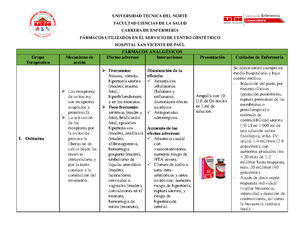 Ficha Medicamentos - NOMBRE: Metamizol NOMBRE COMERCIAL: Dipirona ...
