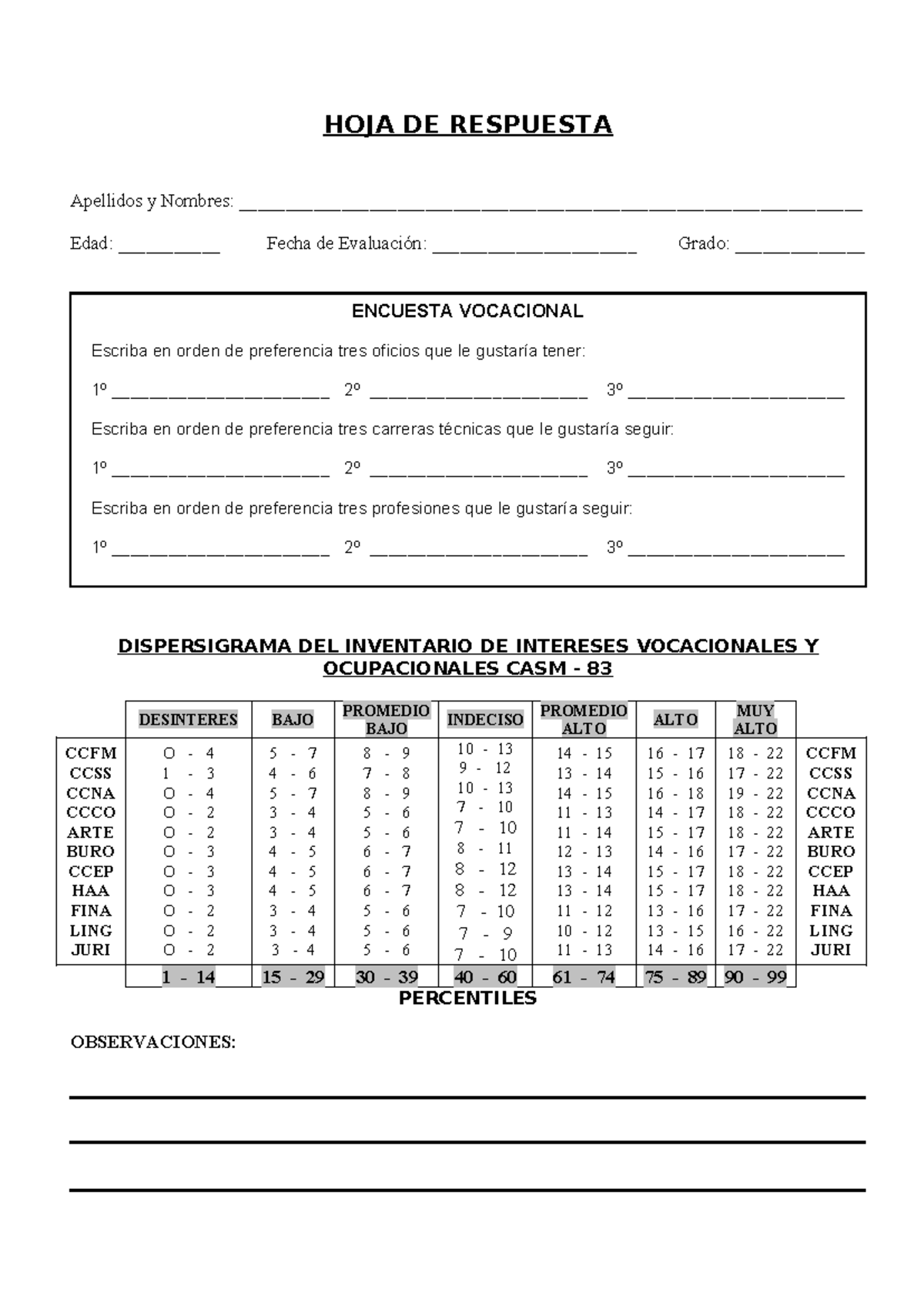 Encuesta Vocacional y Dispersigrama de Intereses CASM-83 - Studocu