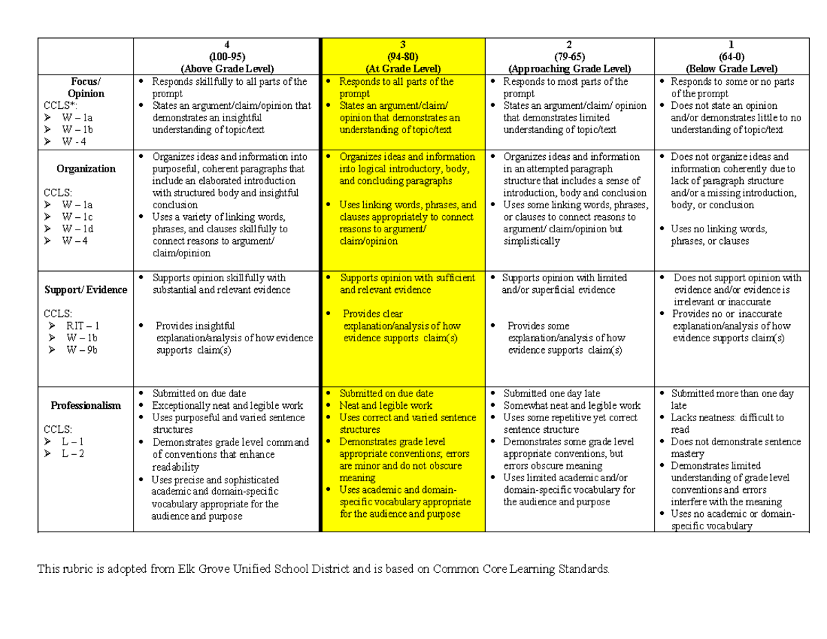 6th Grade Arguemntation Rubric - 4 (100-95) (Above Grade Level) 3 (94 ...