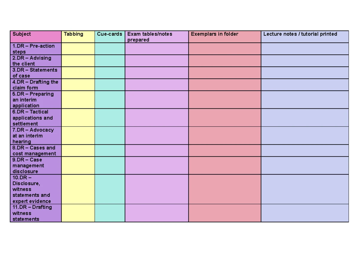 LPC Drafting Assessment Guidance: Key Criteria and Tips - Studocu