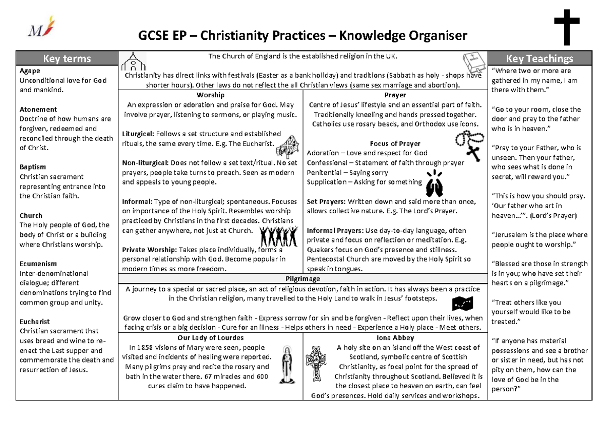 GCSE EP Christianity Practices Knowledge Organiser: Key Terms & Concepts - Studocu