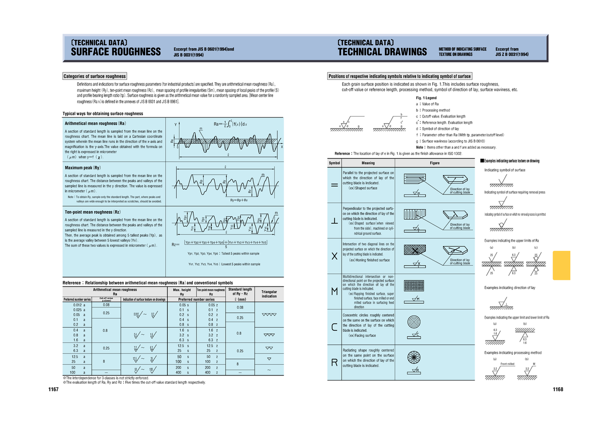 Surface Roughness Data Sheet: JIS B 0601 & JIS B 0031 Excerpts - Studocu