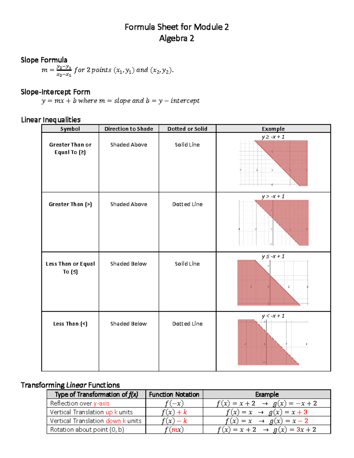 Algebra 2 Module 2 Formula Sheet: Slope & Transformations - Studocu