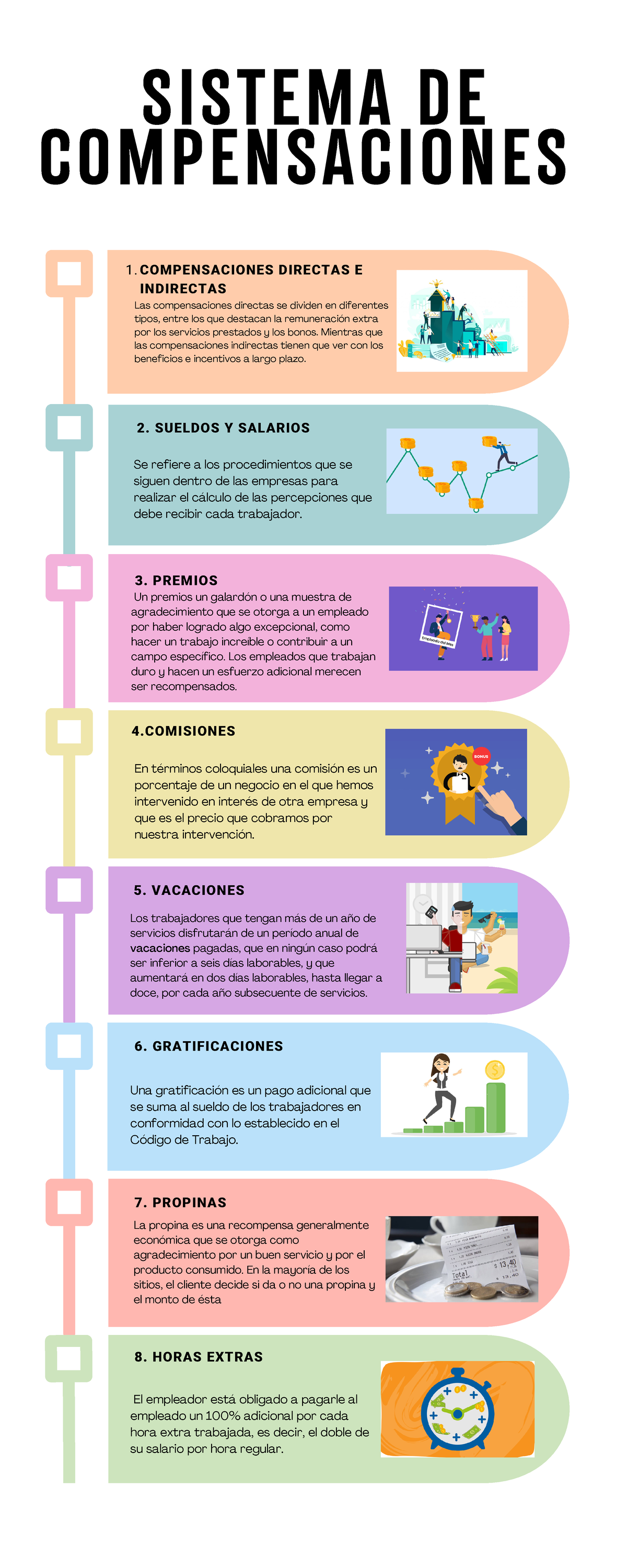 Sistema de Compensaciones y Beneficios Laborales - Evidencia - Studocu