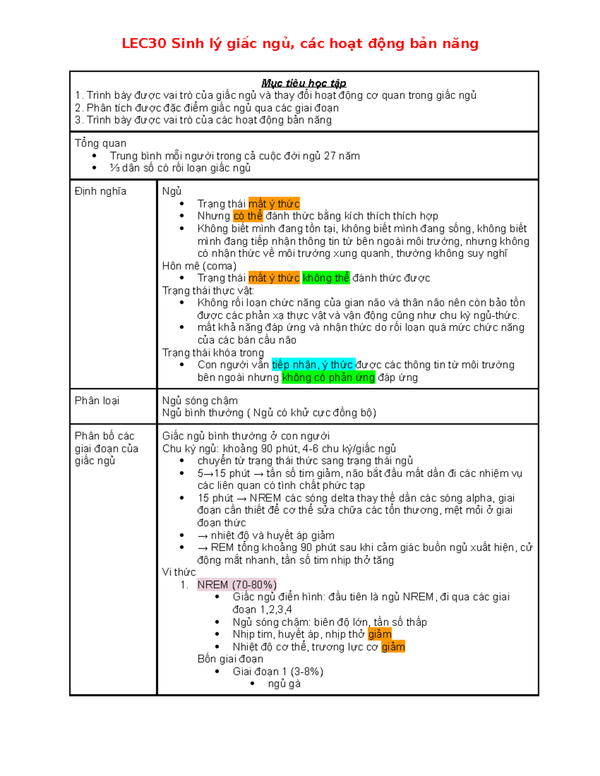[LEC30] Sinh lý giấc ngủ và các hoạt động bản năng trong đời sống - Studocu