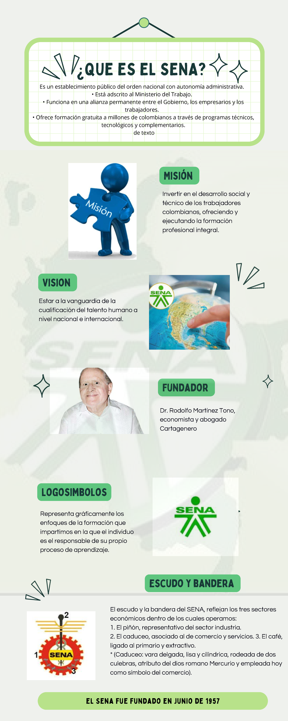 Infografía sobre el SENA: Contextualización y Misión - Studocu
