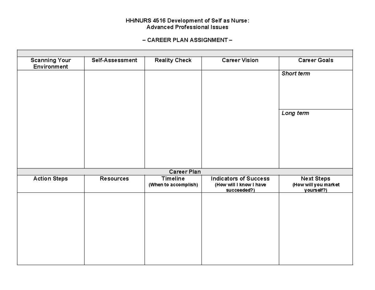 Career Plan Template - bla - NUR 825 - HH/NURS 4516 Development of Self ...