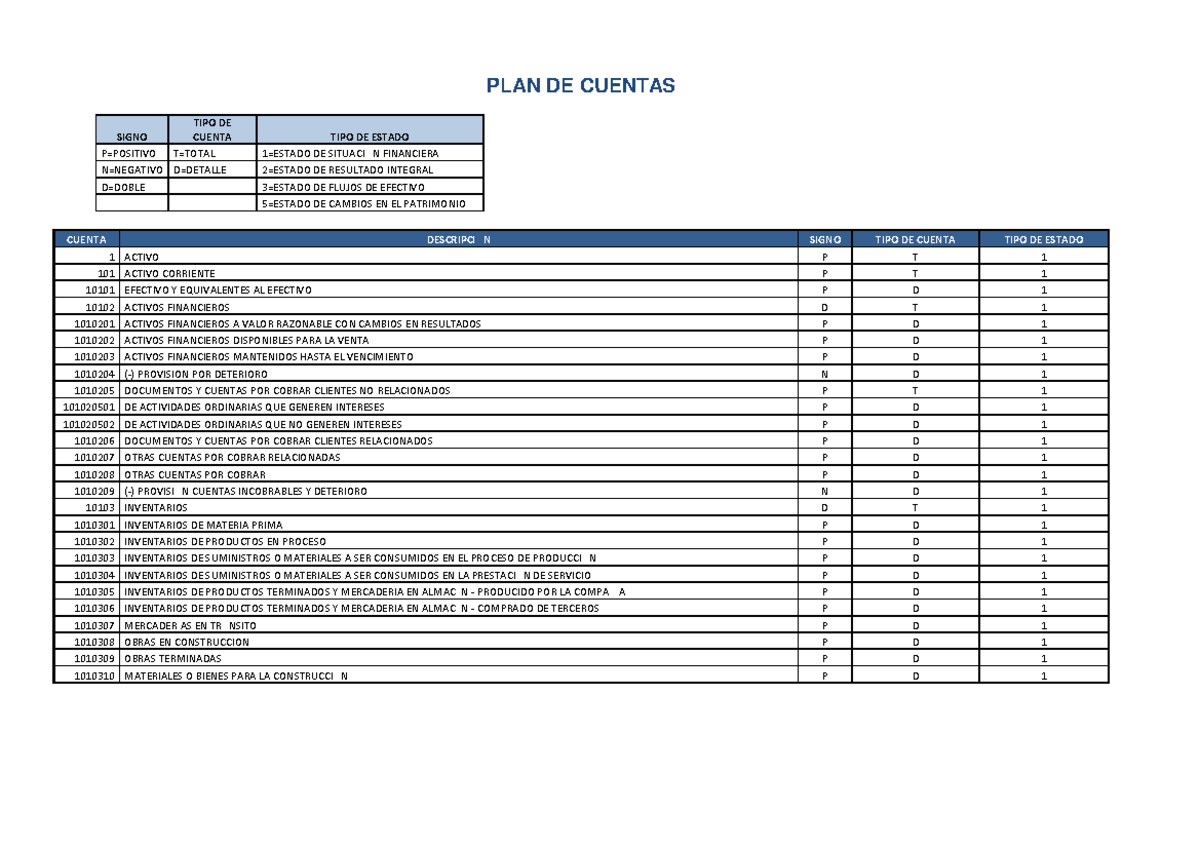 PLAN DE CUENTAS GUÍA SUPERCIAS 2025: Estructura y Detalles - Studocu