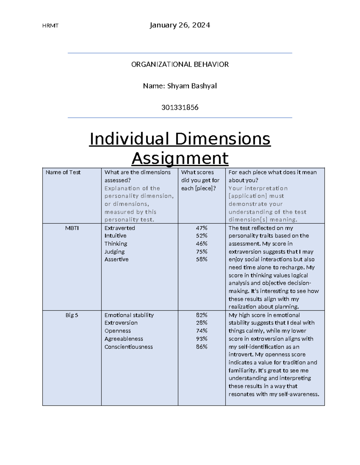 Individual Assignment: Reflection on Personality Tests and Dimensions ...
