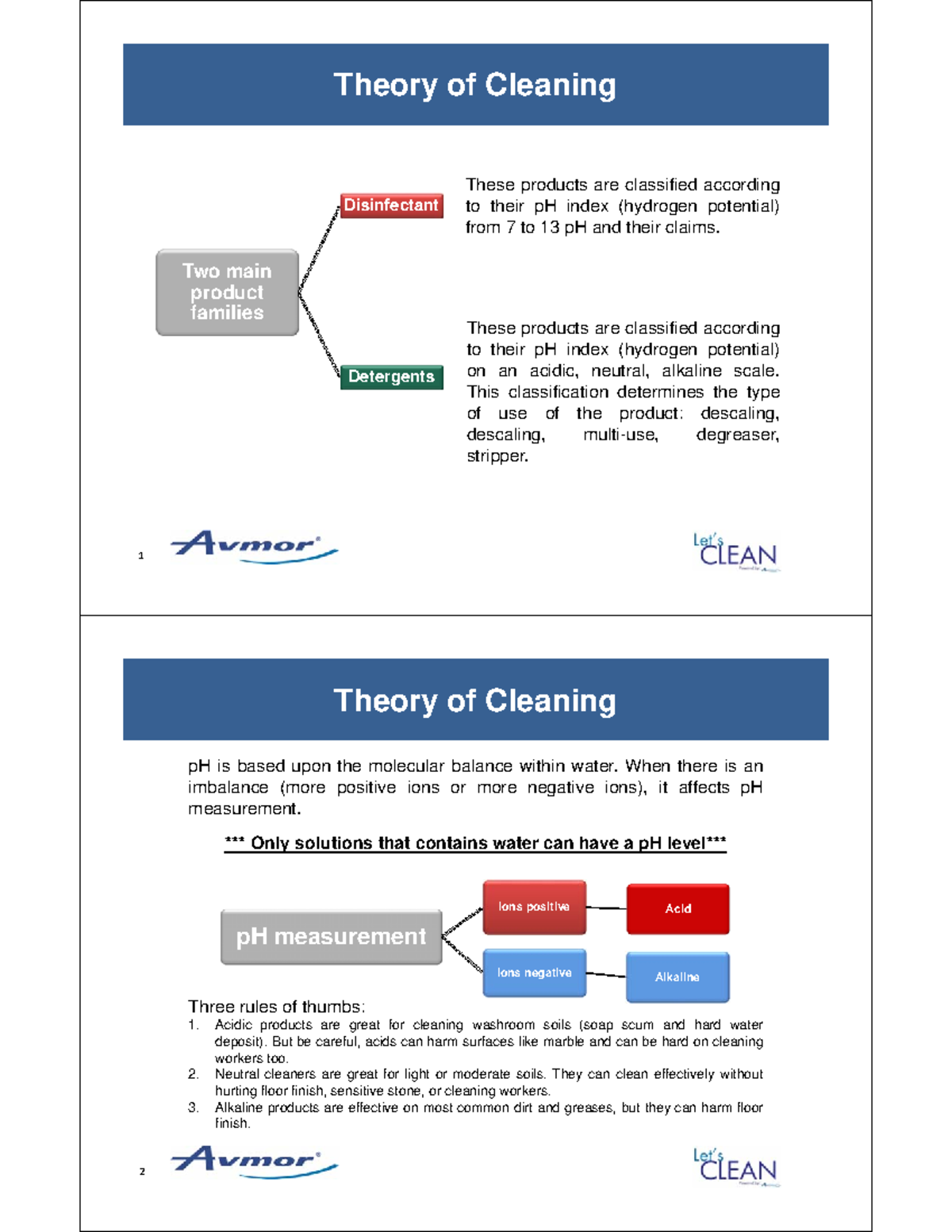Theory of Cleaning Cleaning Procedures Training Week V2 - 1 Theory of ...