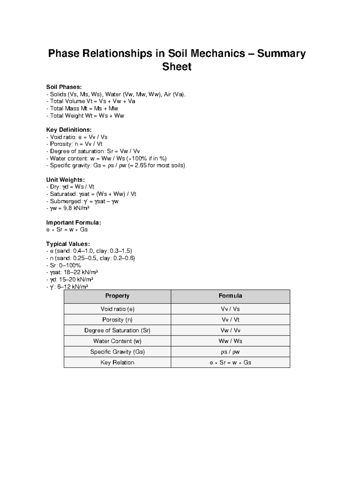 Phase Relationships in Soil Mechanics Summary Sheet - Studocu