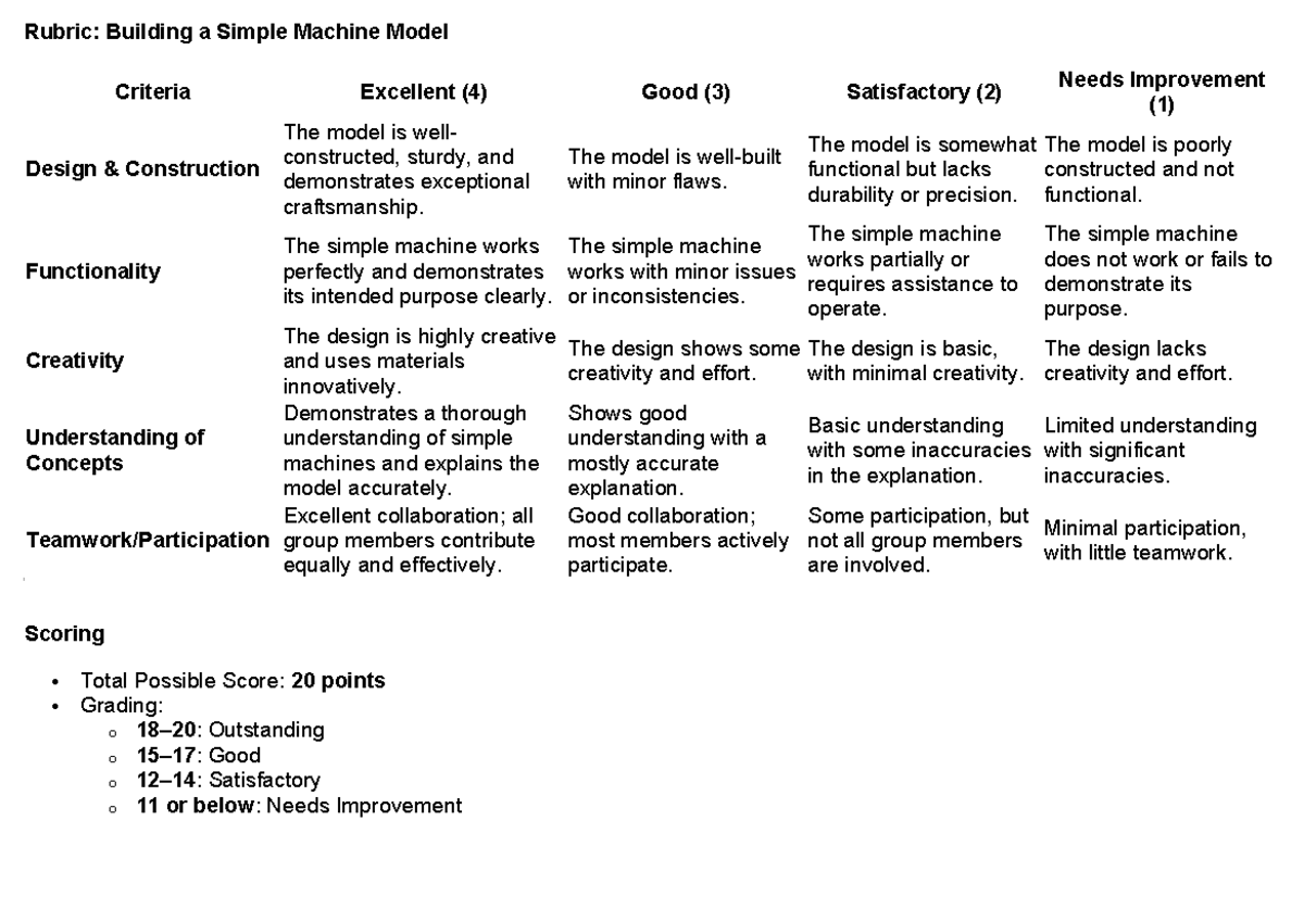 Rubrics - Rubric: Building a Simple Machine Model Criteria Excellent (4 ...