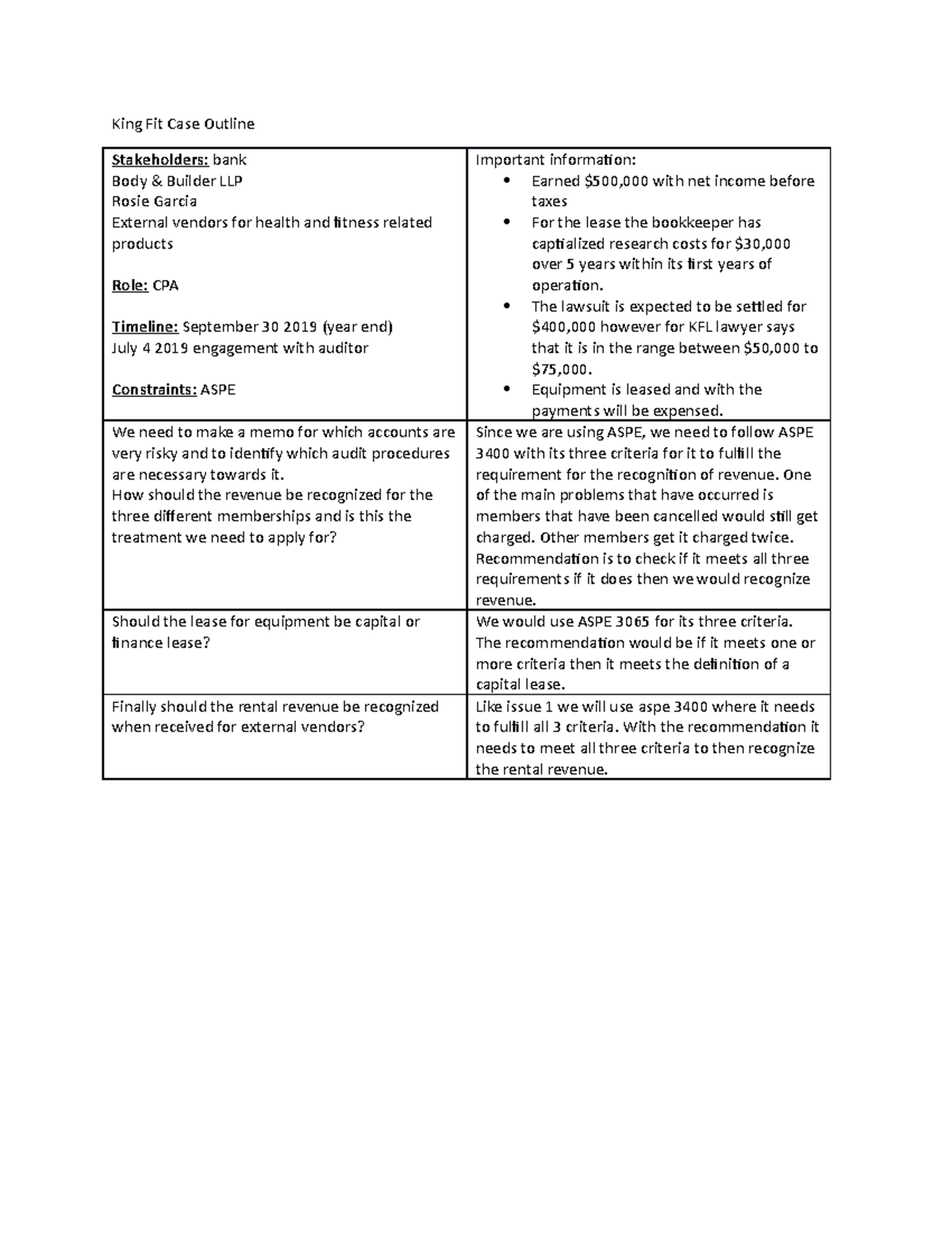 Heshyan Teiveegan King Fit Case Outline - King Fit Case Outline ...