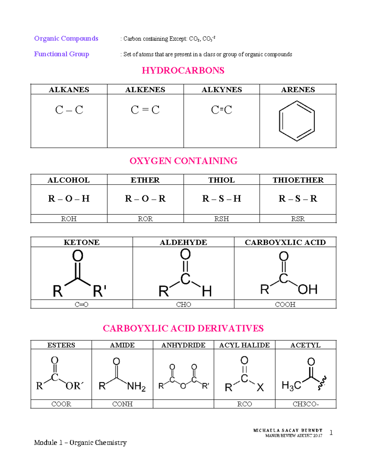 Organic Chemistry (CHEM 101) Review Notes: Functional Groups ...