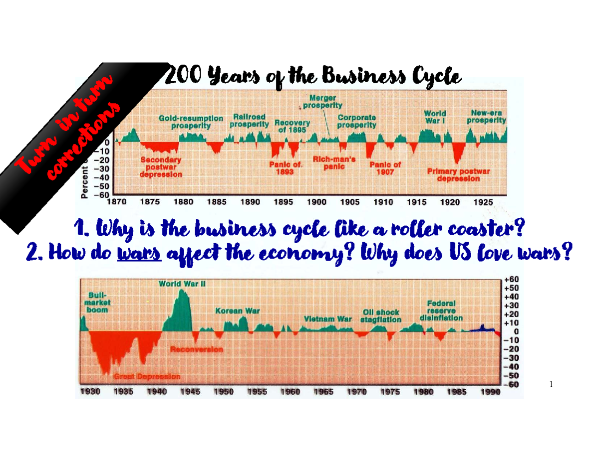 Understanding the Business Cycle: Economic Indicators & Elections ...