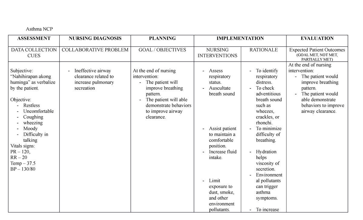 NCP Asthma - nursing care plan - Asthma NCP ASSESSMENTNURSING - Studocu