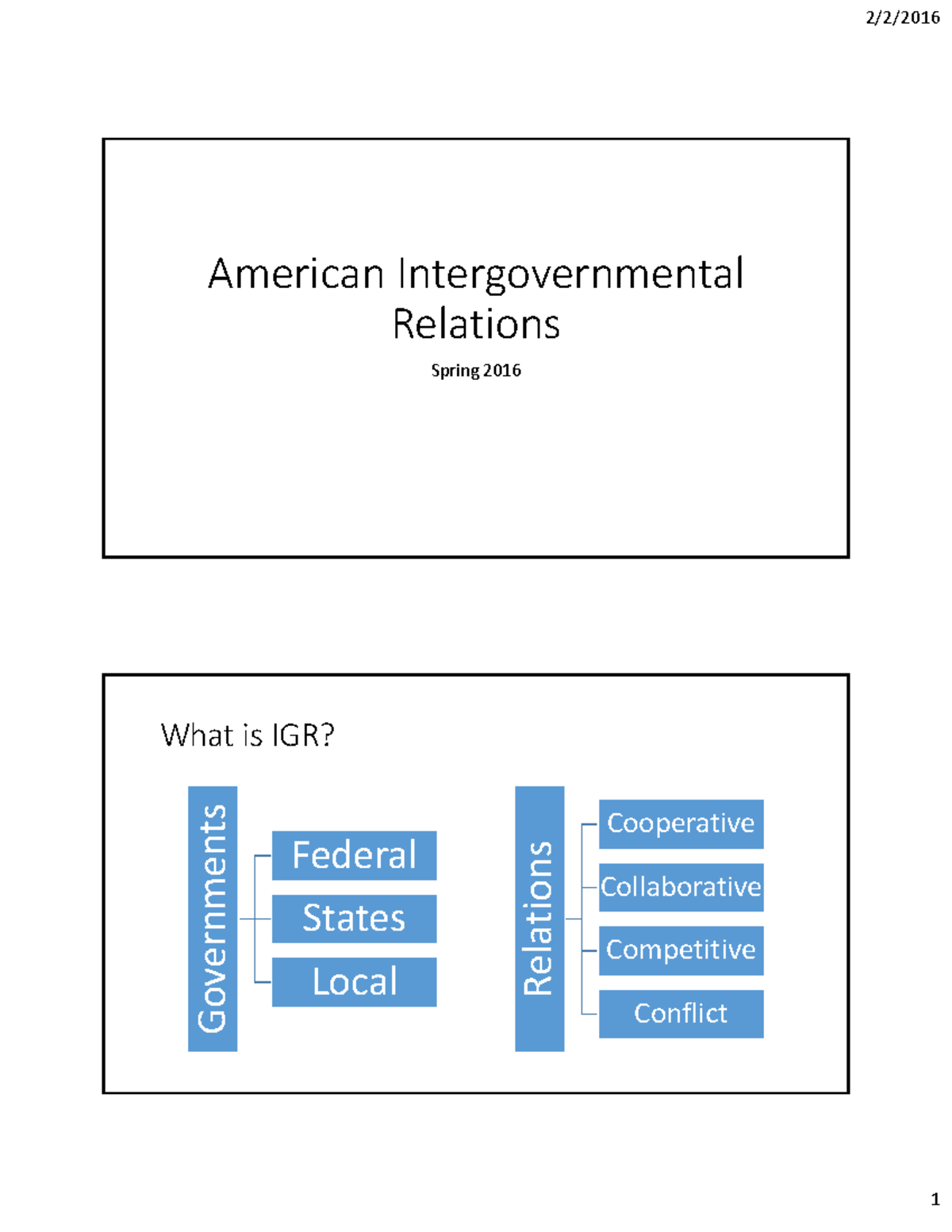 AIGR 2016: Lecture Notes on American Intergovernmental Relations - Studocu