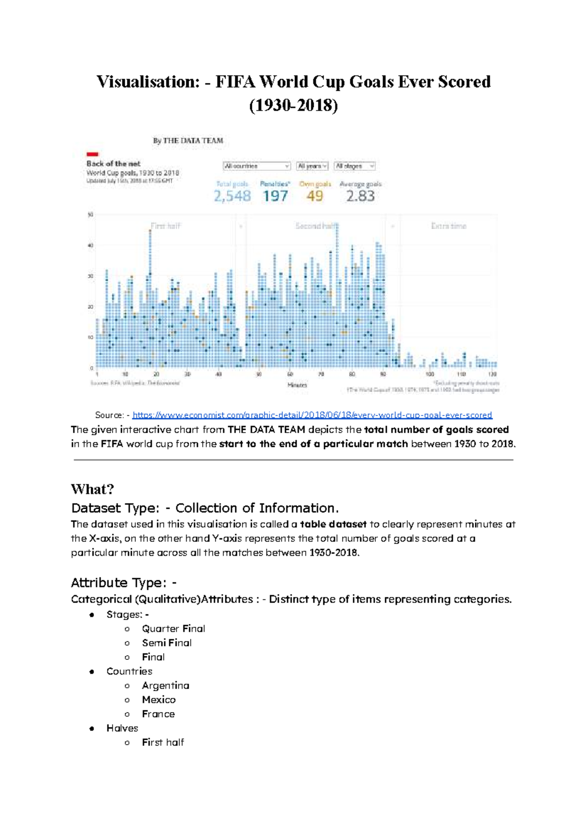 FIFA World Cup Goals Visualization: 1930-2018 Analysis - Studocu