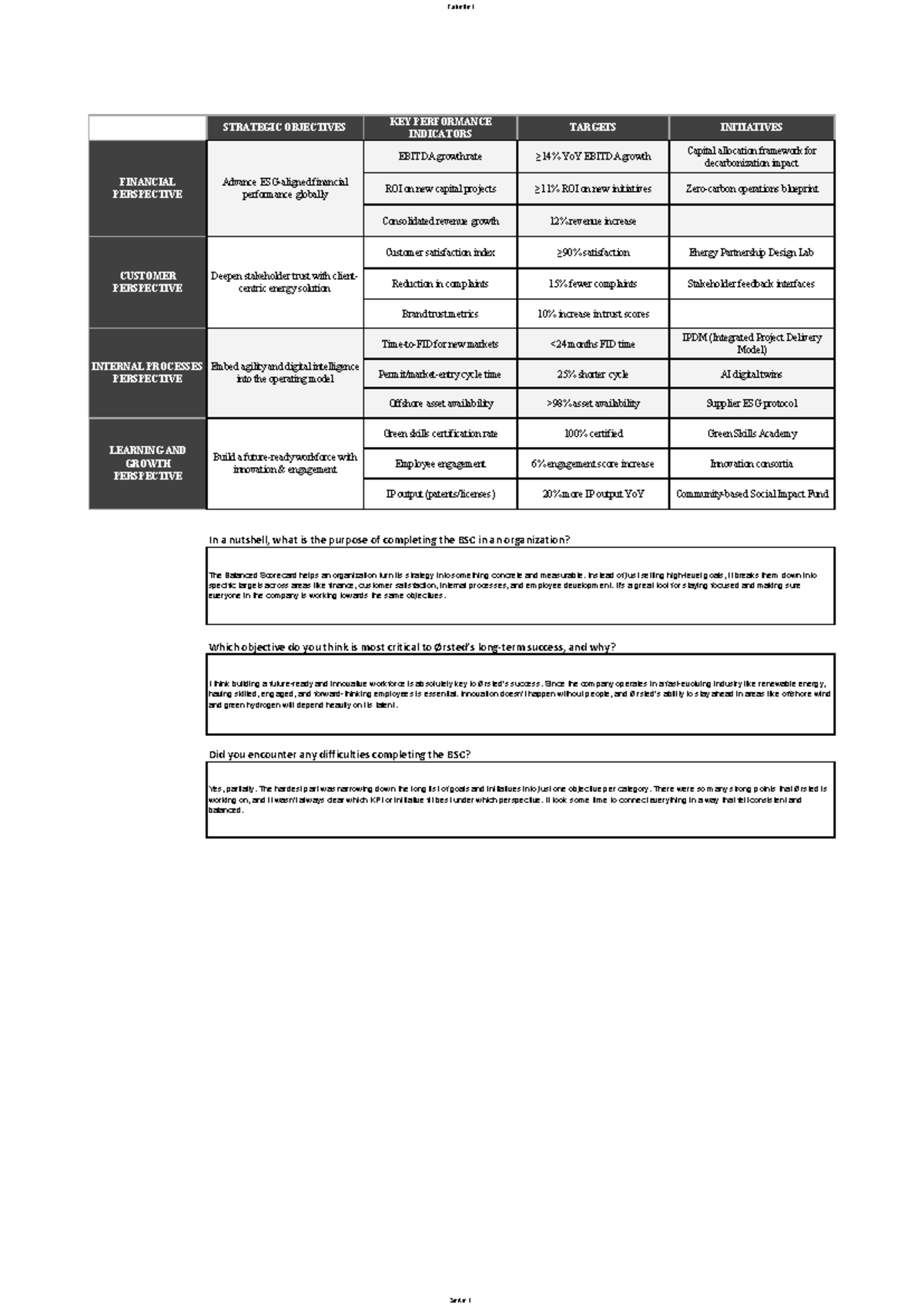 Bonus 3 BSC Template - SoSe 2025: Strategic Objectives Overview - Studocu