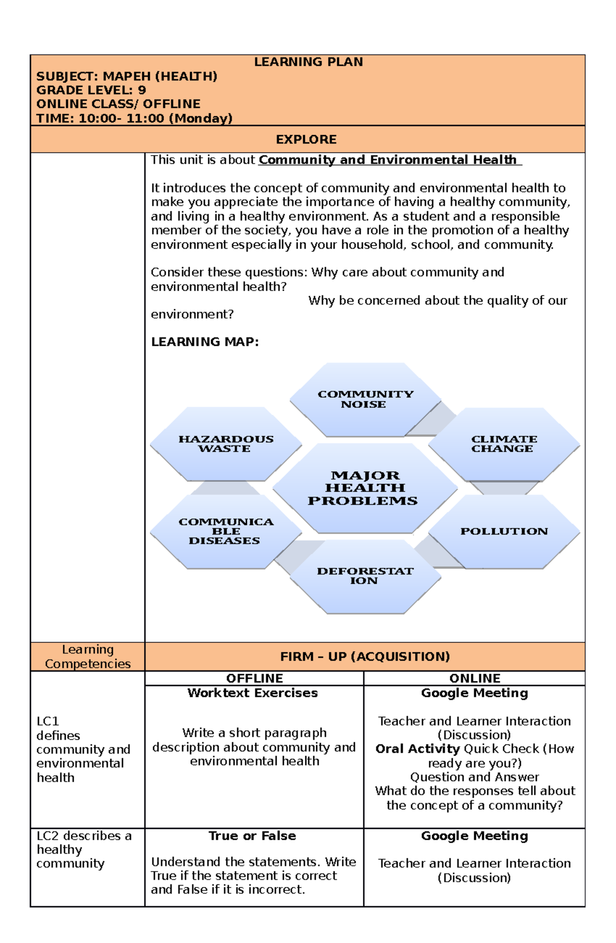 Health Learning Plan for Community & Environmental Health (Grade 9 ...