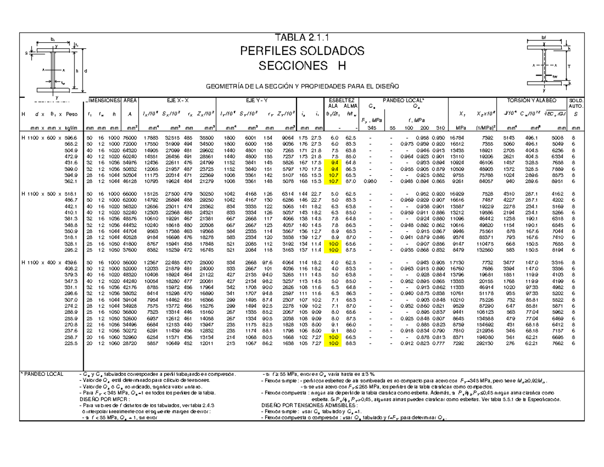 Tablas de Perfiles H para Diseño de Estructuras: Sección y Propiedades ...
