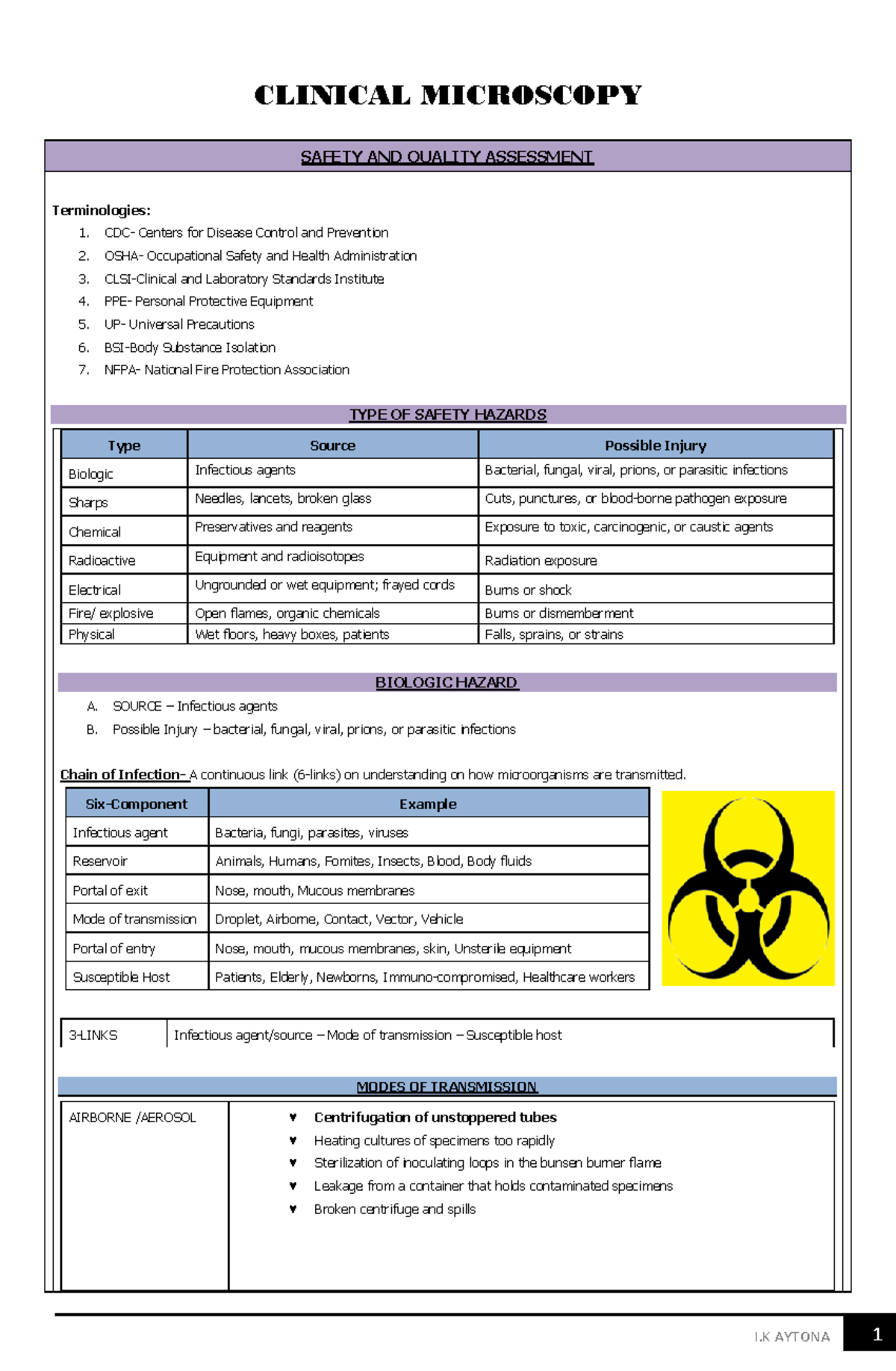 Clin-Mic - Lecture Notes on Safety and Quality in Clinical Microscopy ...
