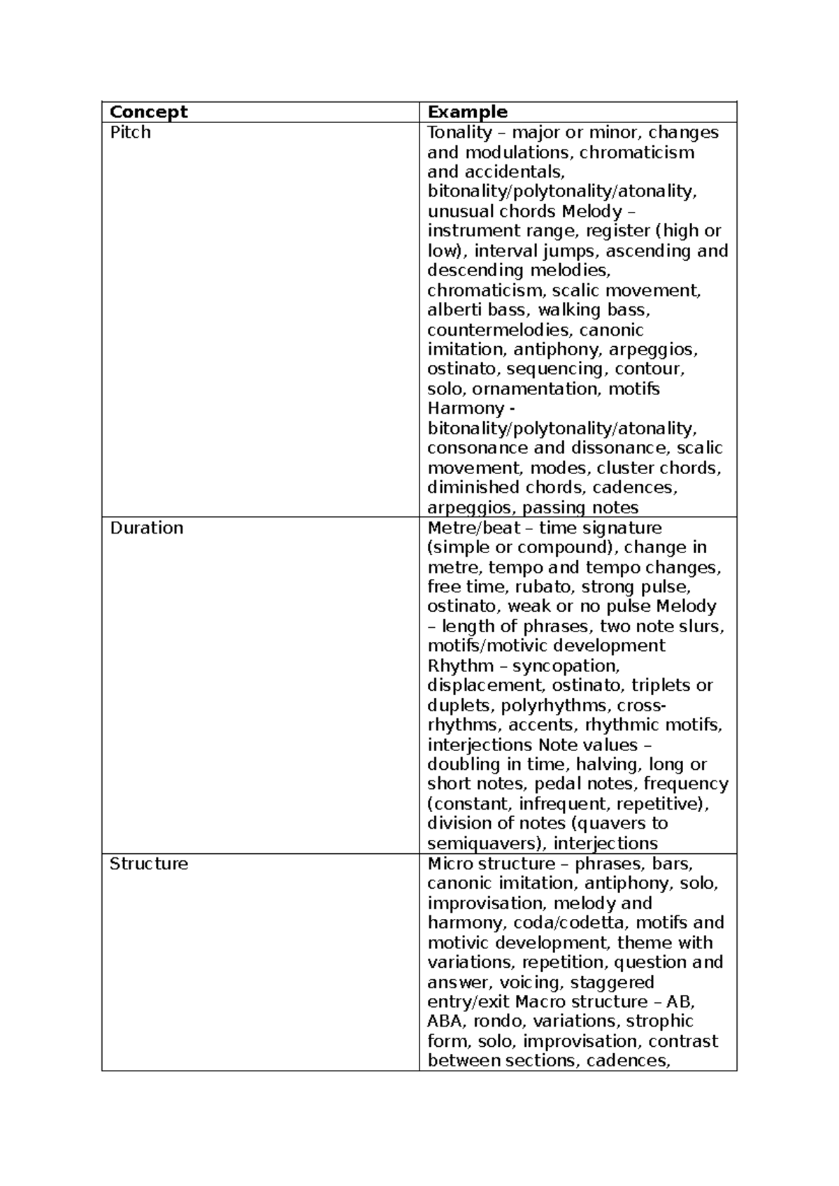 Music Concepts Overview: Structure, Melody, Harmony, and Rhythm - Studocu