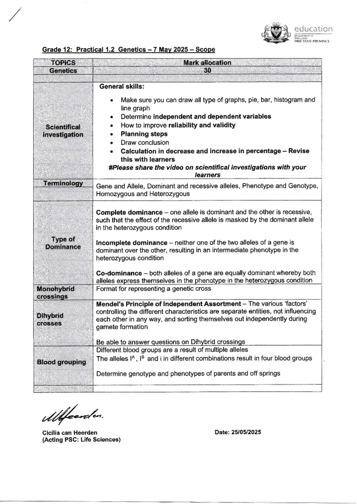 Grade 12 English: My Children! My Africa! Summary & Analysis Notes ...