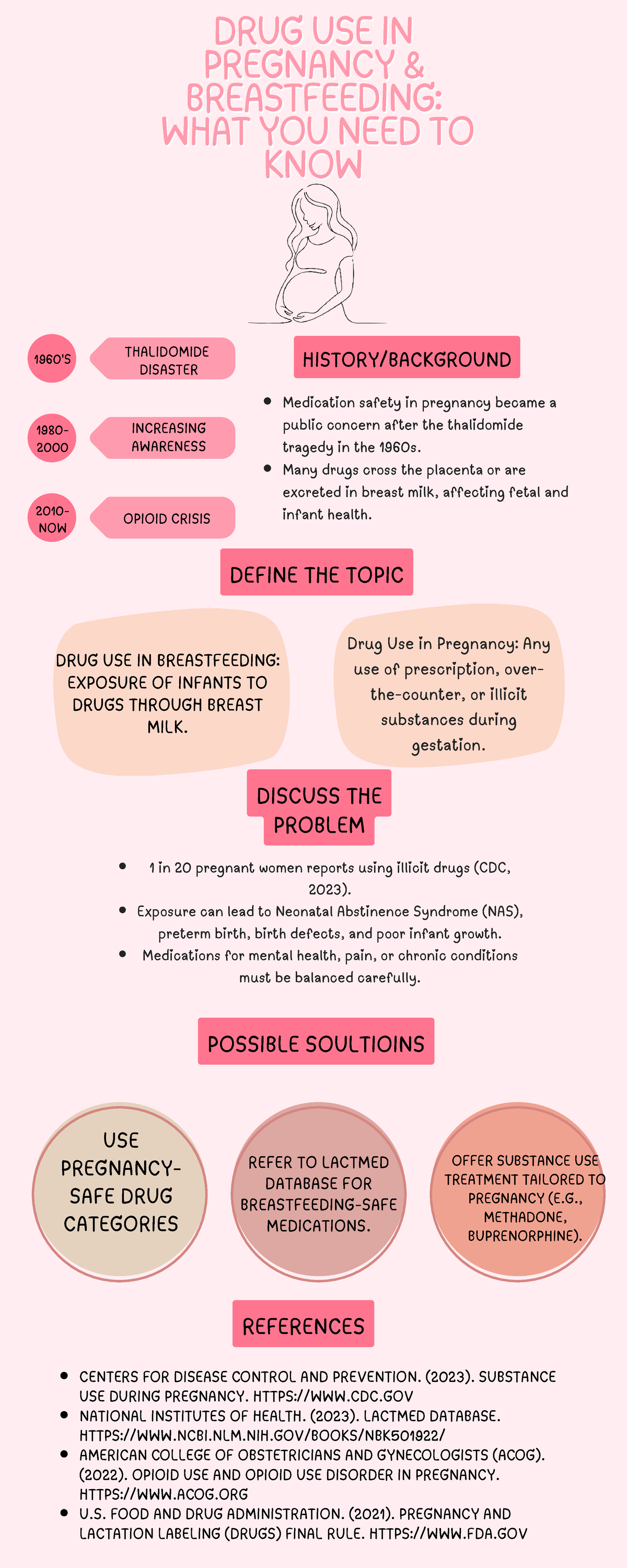 DRUG USE IN PREGNANCY & BREASTFEEDING: AWARENESS & SAFETY 2010NOW - Studocu