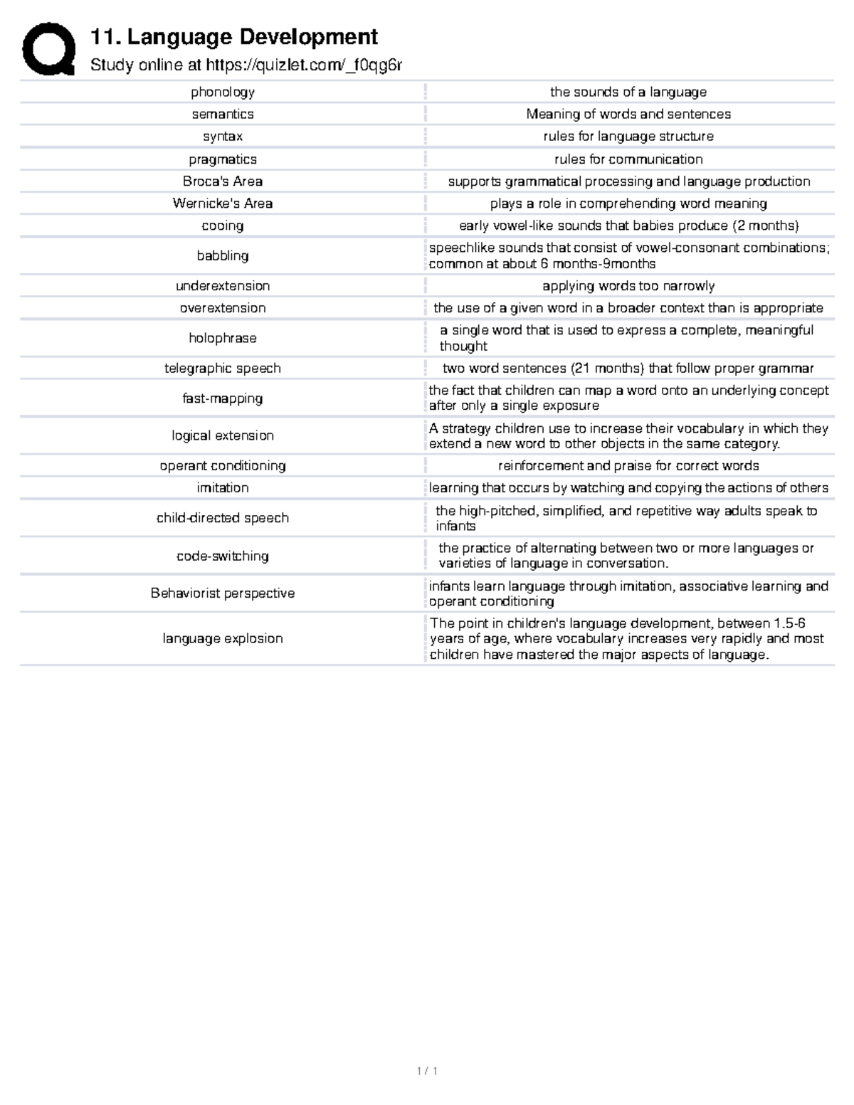 Psy 230 Chapter 11: Language Development and Attachment Concepts - Studocu