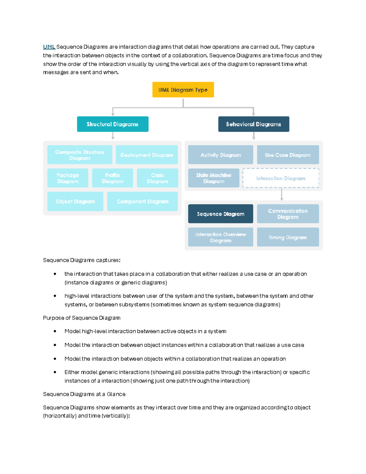 UML Sequence Diagrams - Overview and Purpose for .Net Framework - Studocu