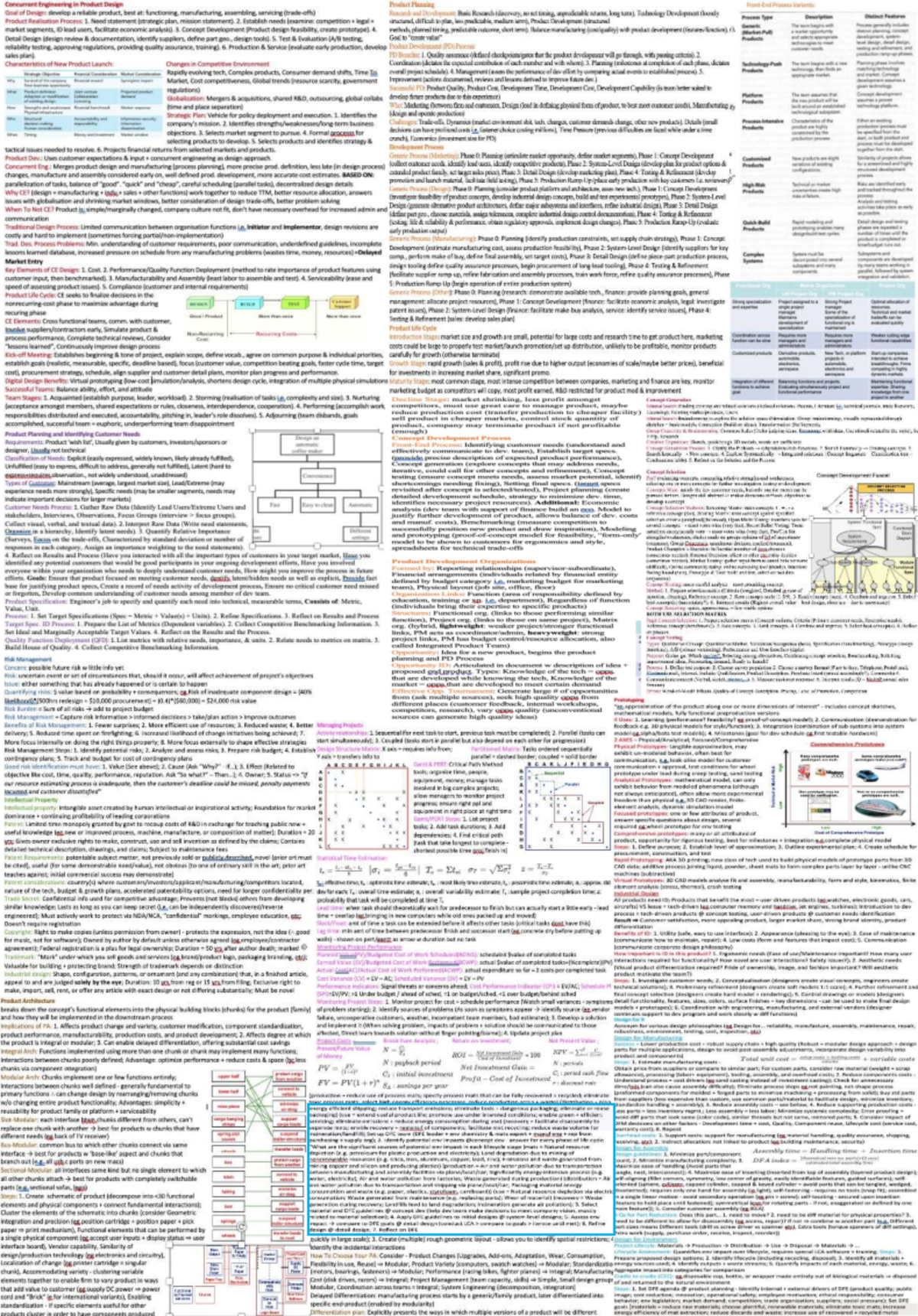 MIAE380 Final Exam Cheat Sheet: Design Process Overview - Studocu