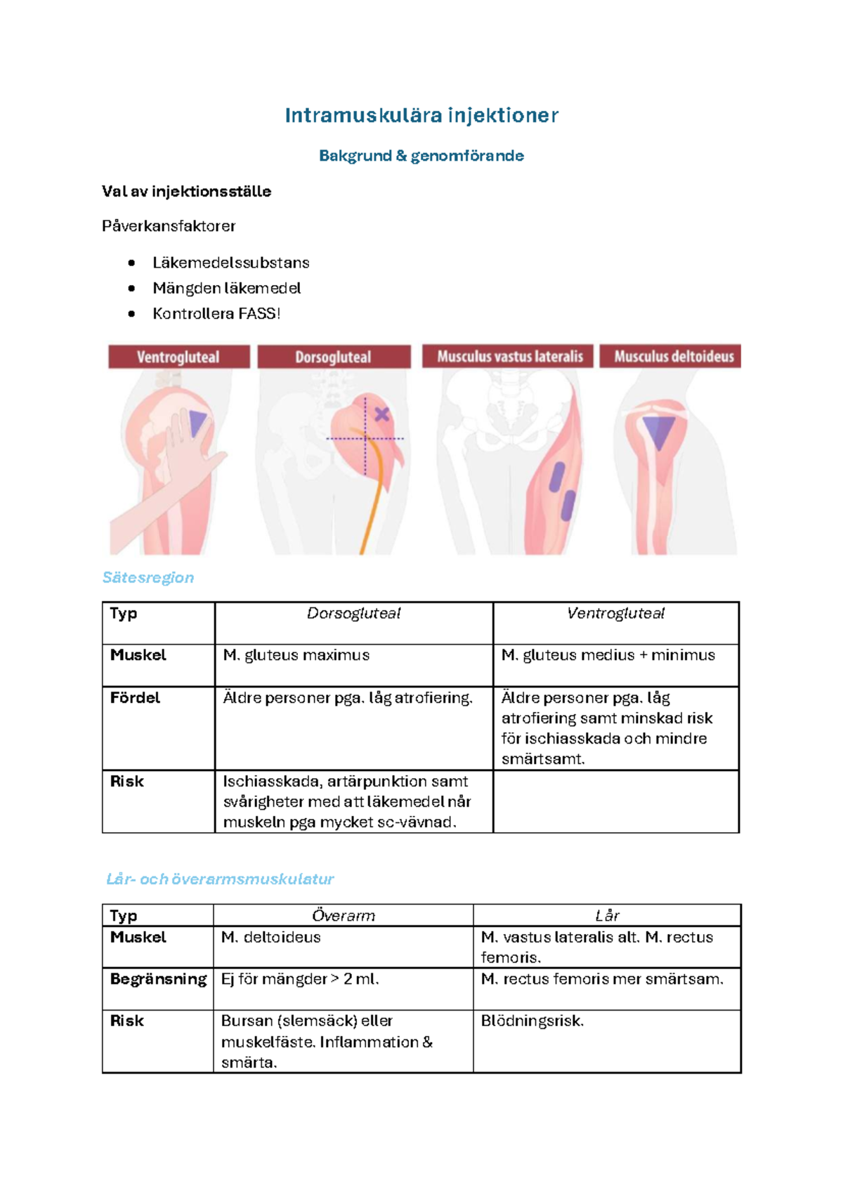 Intramuskulär Injektion: Teknik och Genomförande av IM-Injektioner ...