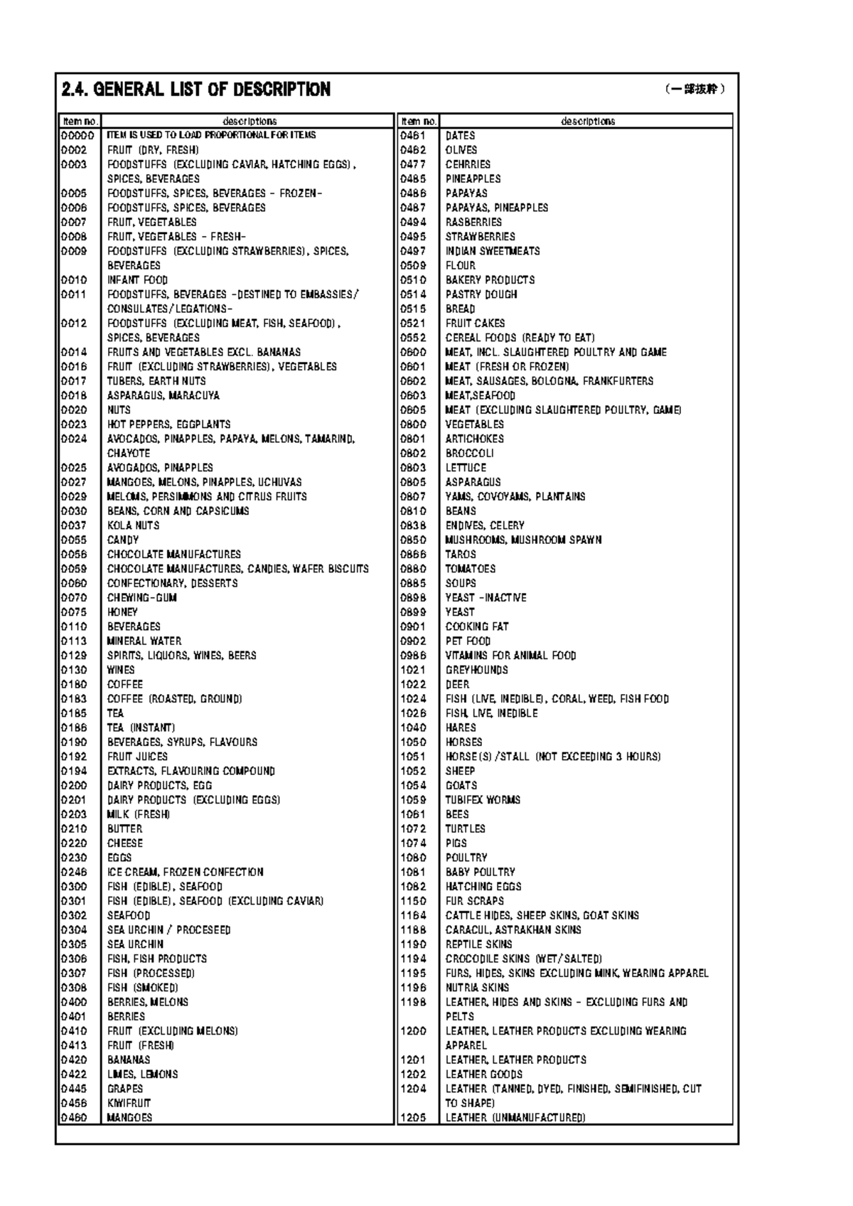 2.4 General LIST OF Descriptions - item no. descriptions item no ...
