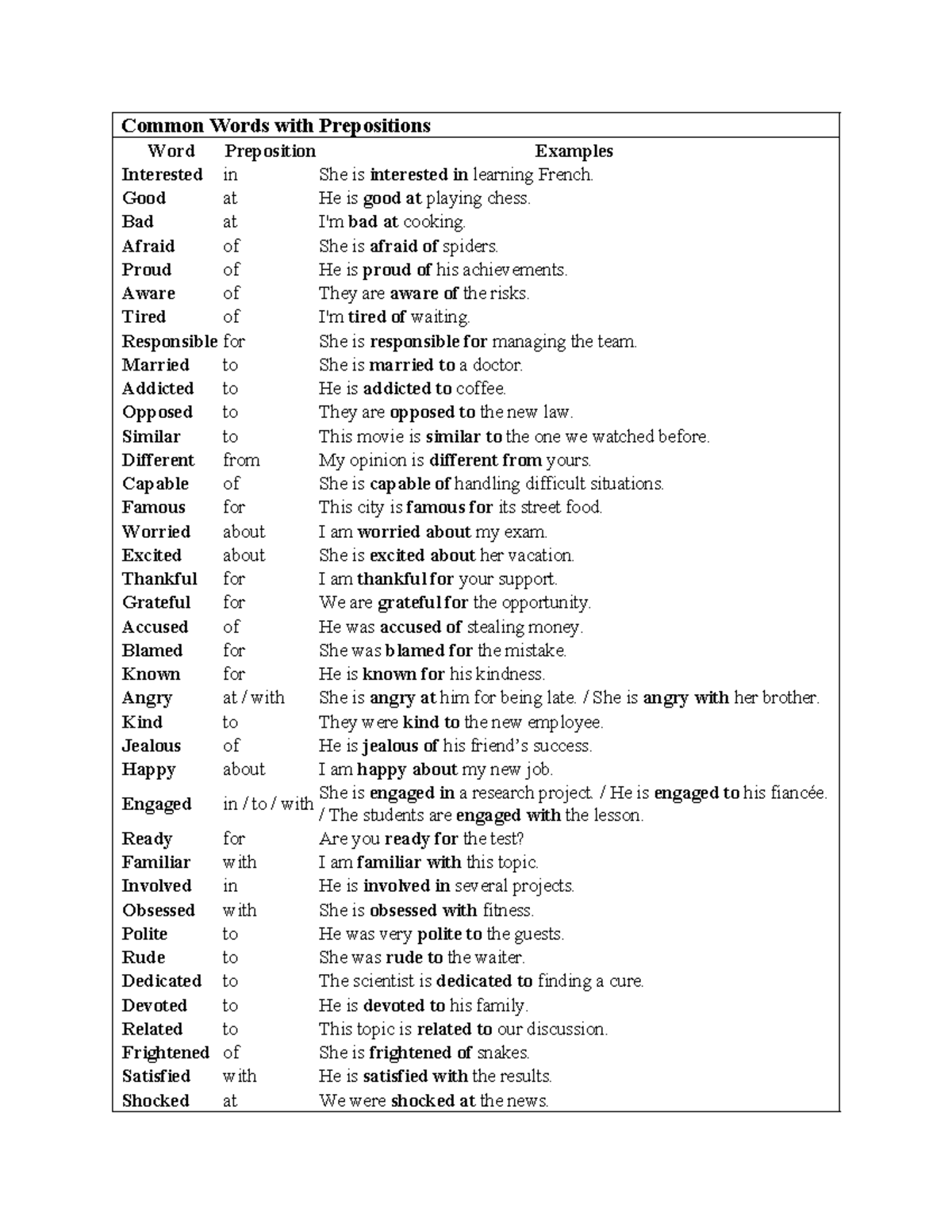 Common Words with Prepositions: Examples and Usage - Studocu