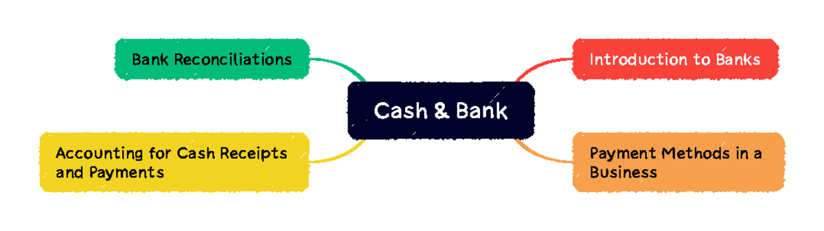 Chapter 5 - Cash and Bank: Understanding Bank Reconciliations and ...