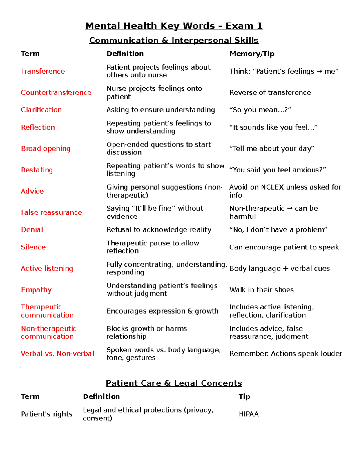 Mental Health Key Terms for Exam 1: Communication & Patient Care - Studocu
