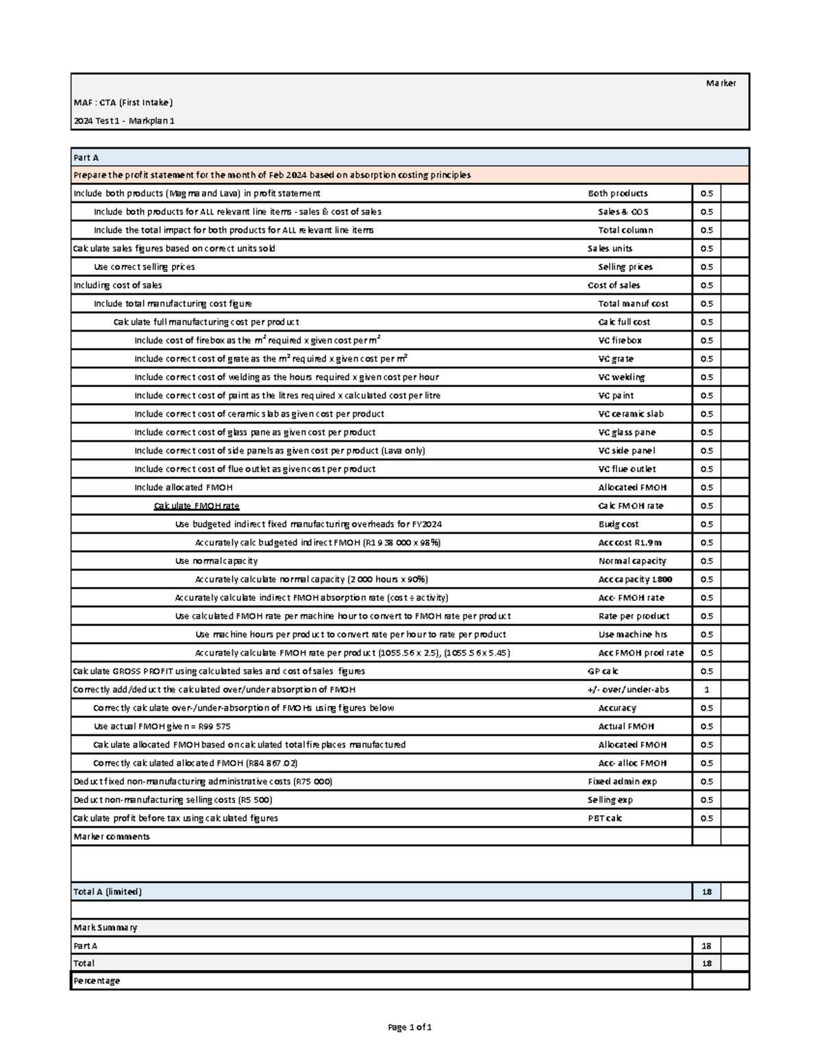 UML MAF: CTA (First Intake) 2024 Test 1 Mark Plan - Profit Statement ...