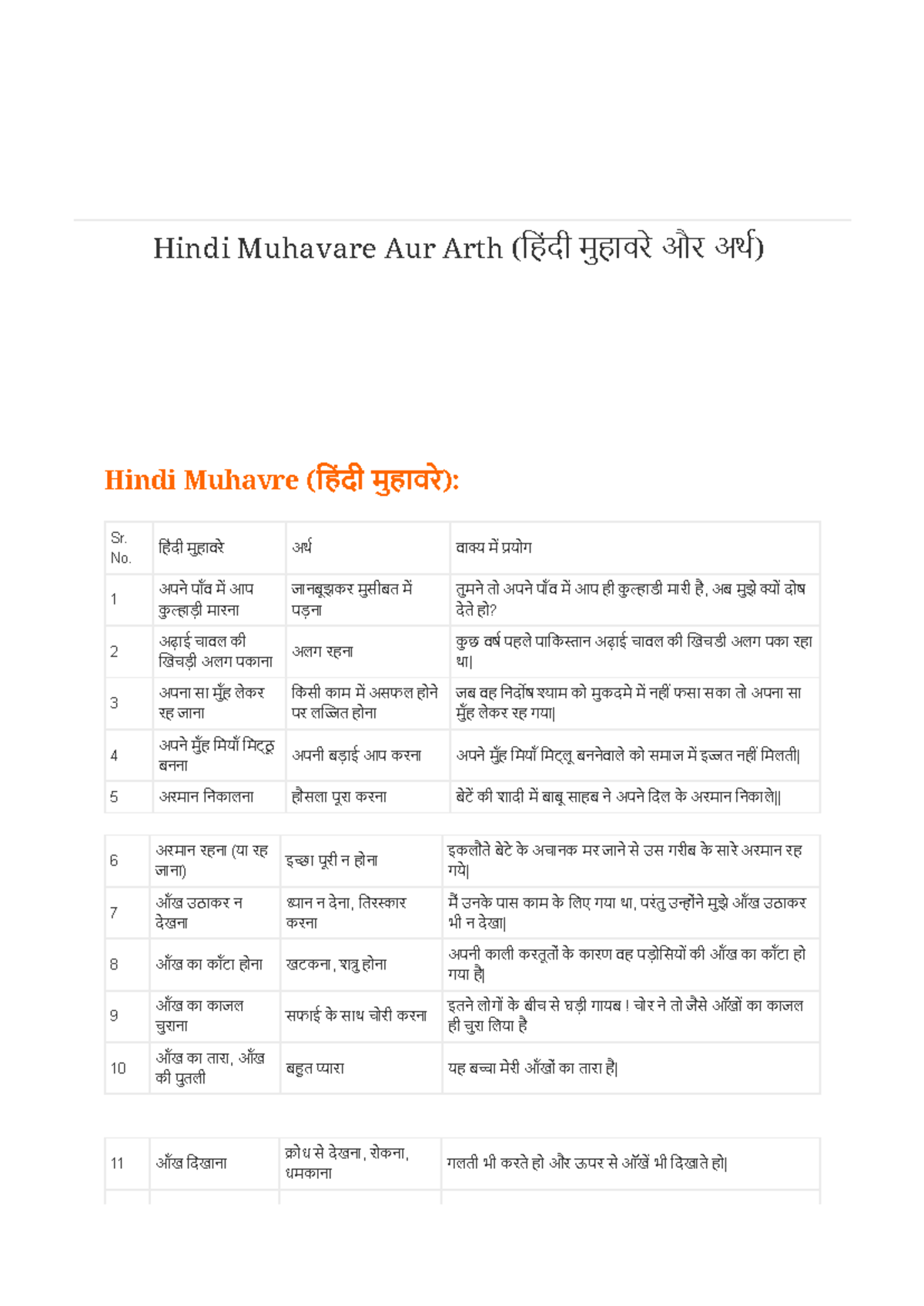 Muhavare - Idioms in Hindi and there Use in sentences with the meanings ...