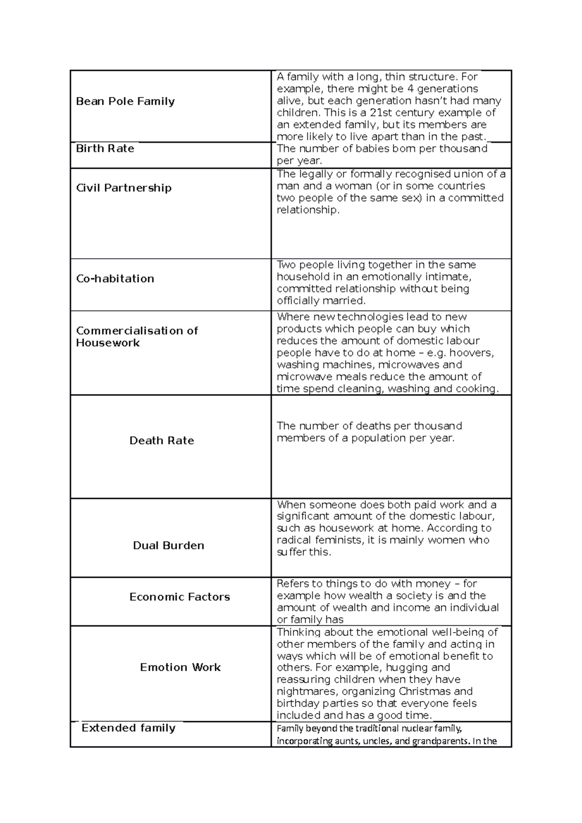 Bean Pole Family Notes: Structure, Trends, and Social Impacts - Studocu