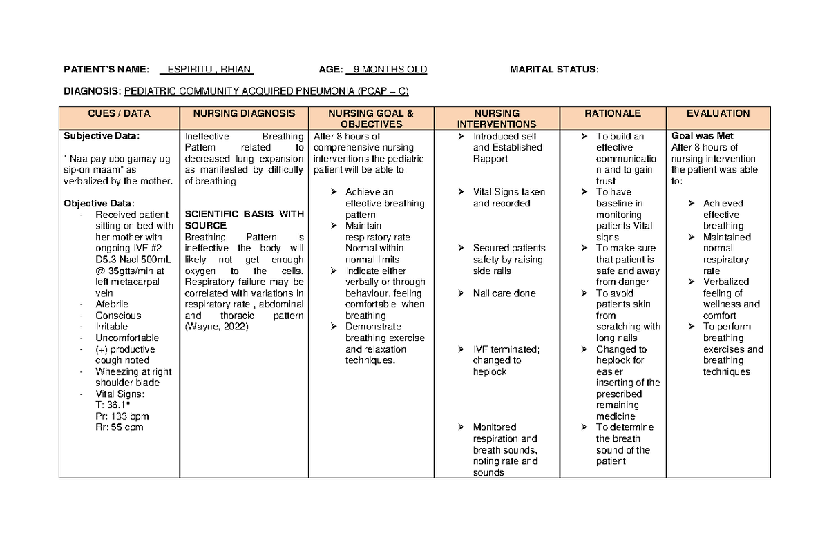 Care Plan for Pediatric Patient with Pneumonia (PCAP-C) - Studocu