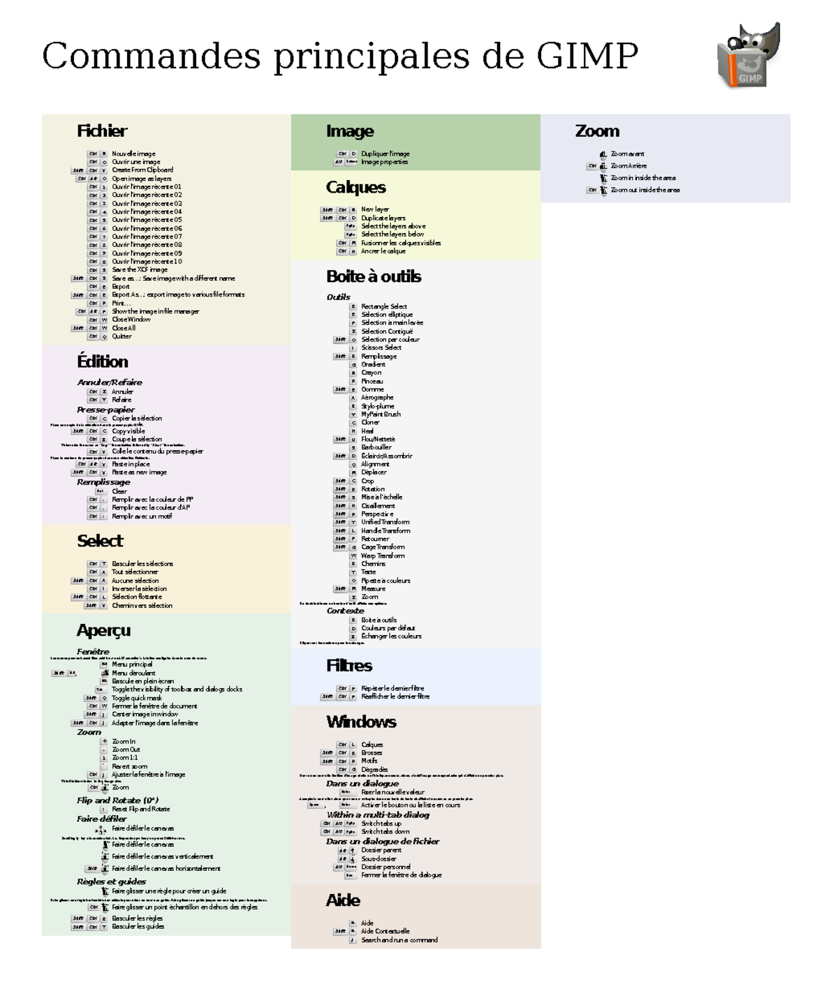 Commandes Clés de GIMP (GIMP-KEYS-FR) - Raccourcis et Fonctions - Studocu