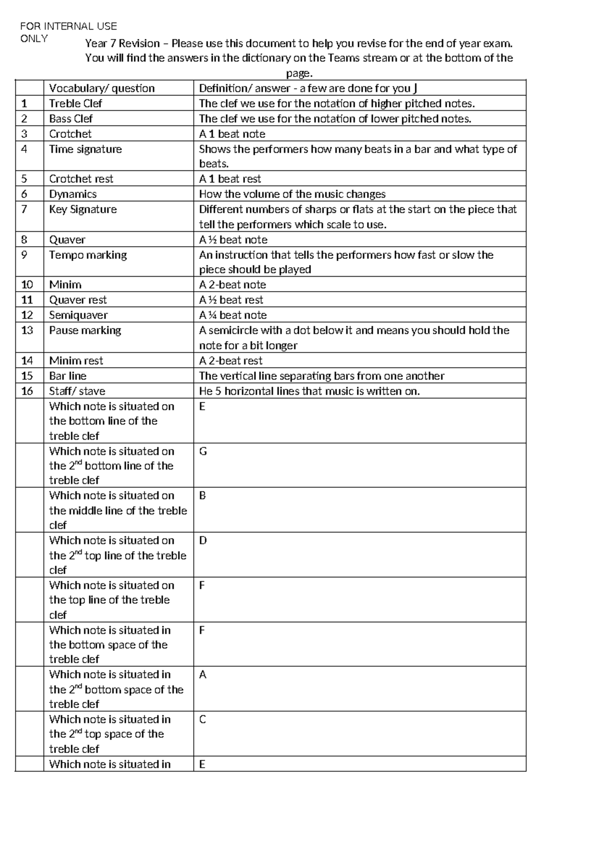 Year 7 Music Revision Guide for End of Year Exam - Studocu