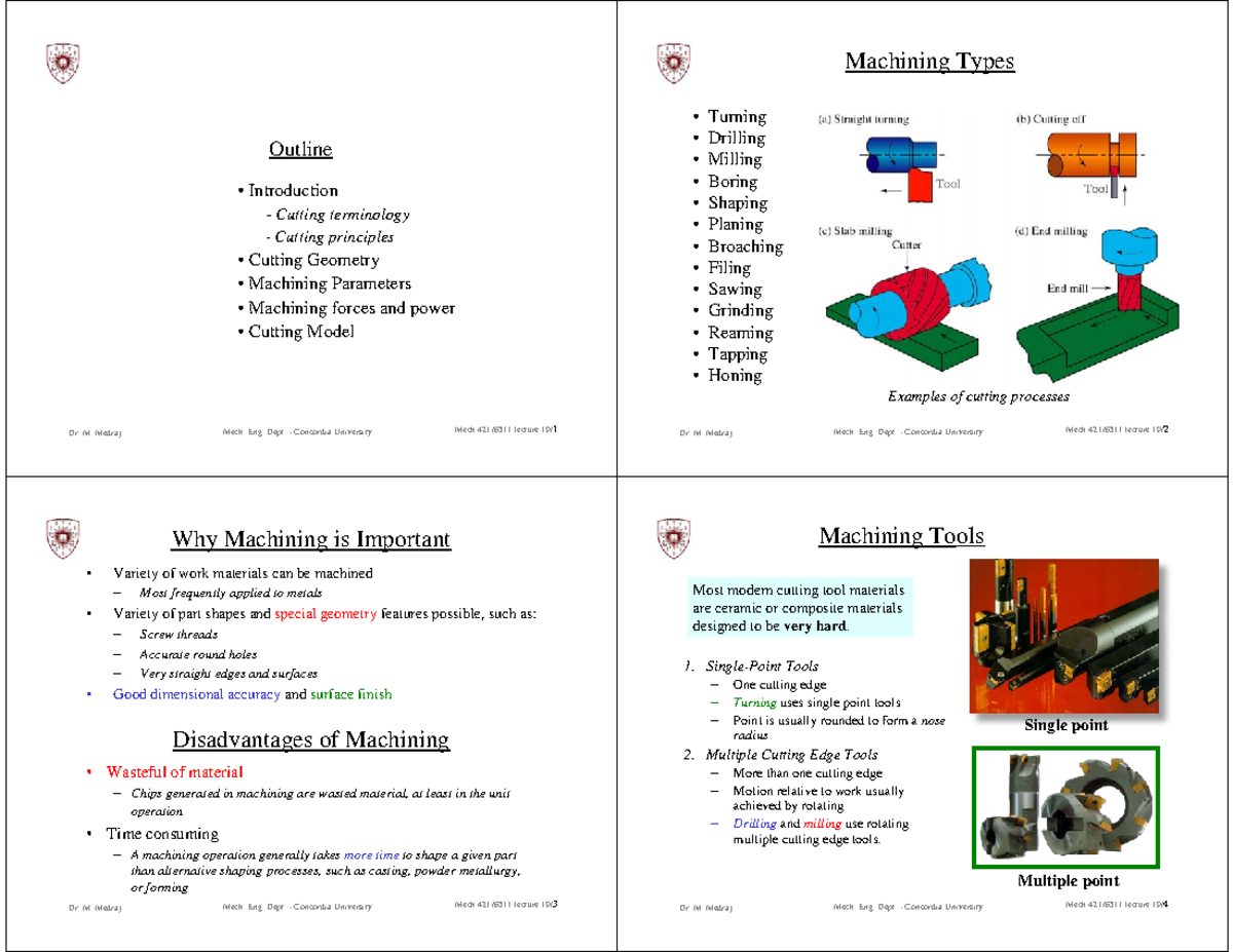 Lecture 19 machining 1 - Machine - Mech. Eng. Dept. - Concordia University Mech 421/6511 lecture ...