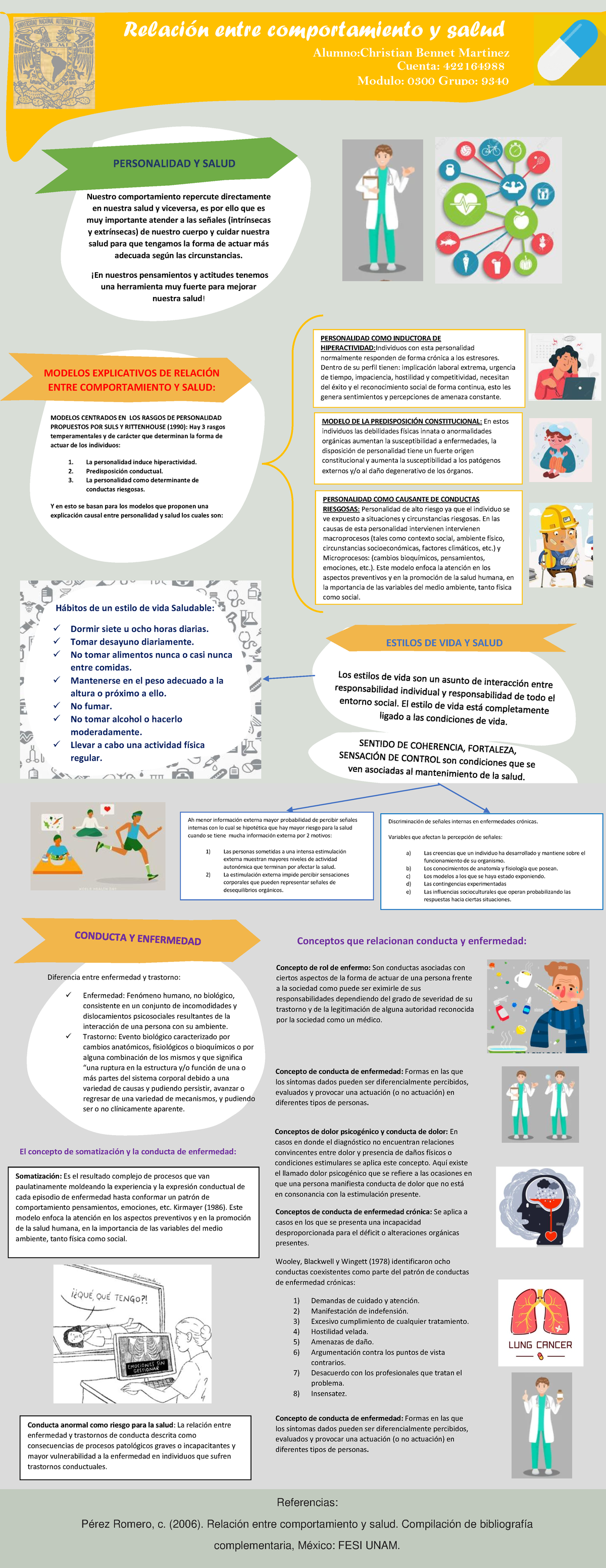 Infografia modulo 0300 relacion comportamiento salud Christian Bennet ...